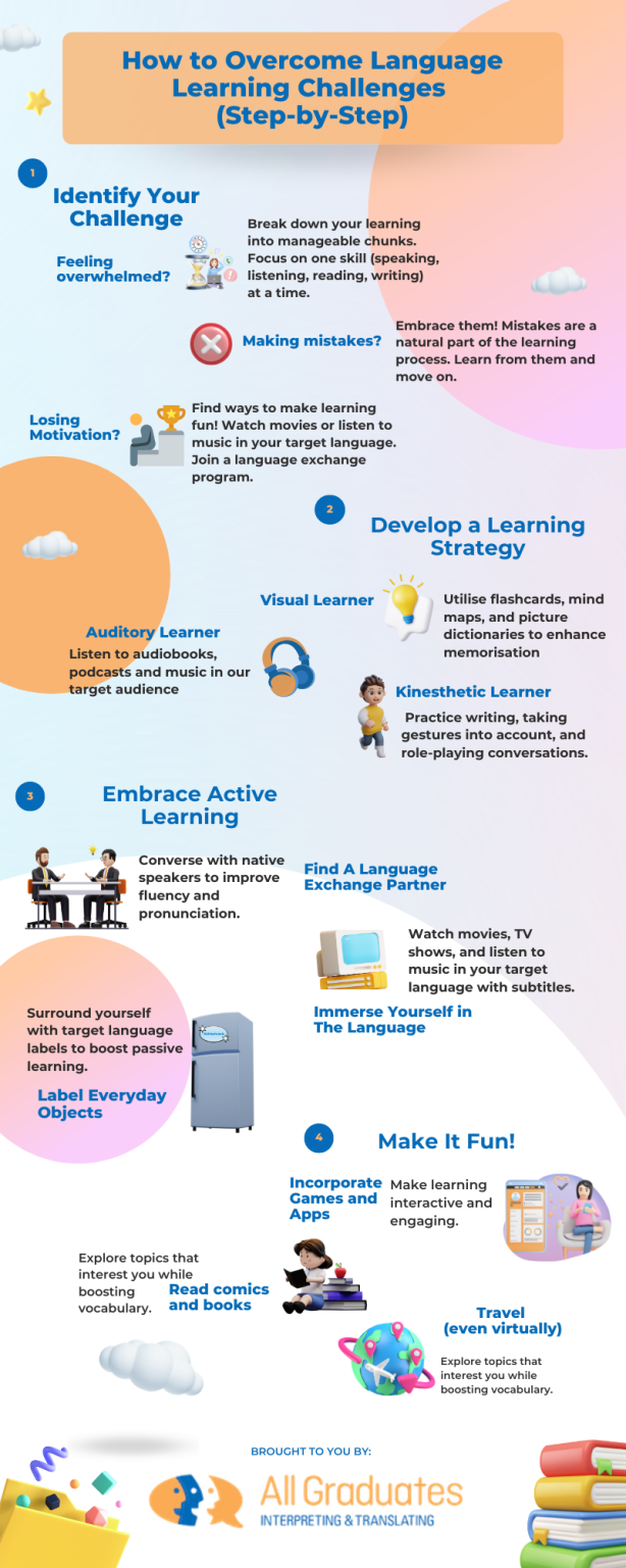 How to Overcome Language Barriers - 10 Great Tips